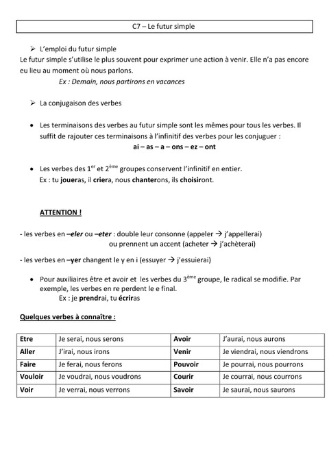 Futur simple - Leçon - Cm2 - Conjugaison - Cycle 3 - Pass Education