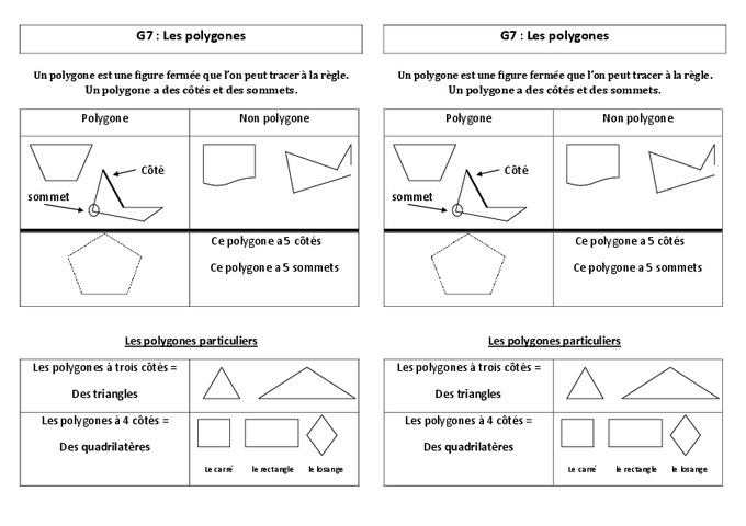Polygones – Ce2 - Leçon - Pass Education