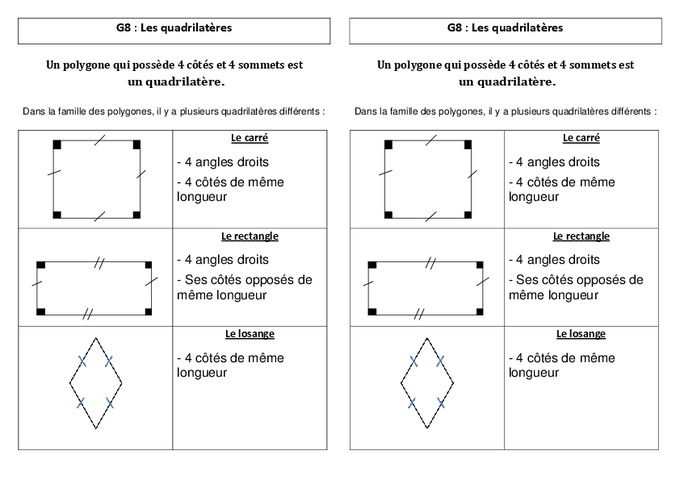 Quadrilatères - Ce2 - Leçon - Pass Education