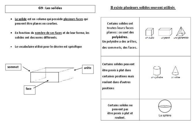Solides - Ce2 - Leçon - Pass Education
