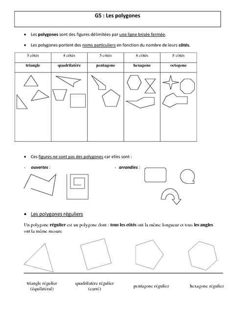 Polygones – Leçon – Cm1 – Cm2 – Géométrie – Cycle 3 - Pass Education