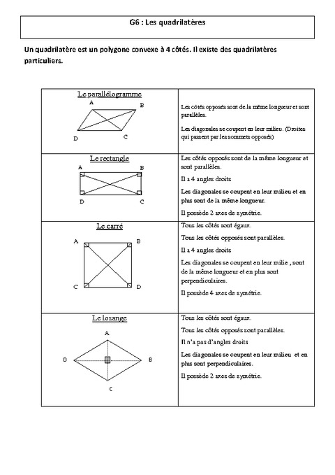 Quadrilatères – Leçon – Cm1 – Cm2 – Géométrie – Cycle 3 - Pass Education