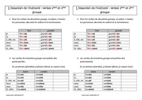 Imparfait de l’indicatif - Verbes 2ème et 3ème groupe – Ce2 - Leçon ...