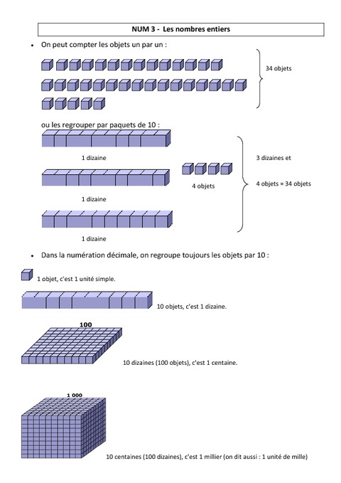 Nombres entiers – Leçon – Cm1 – Cm2 – Numération – Mathématiques ...
