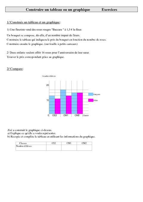 Construire un tableau ou un graphique – Cm1 - Cm2 – Exercices – Gestion ...