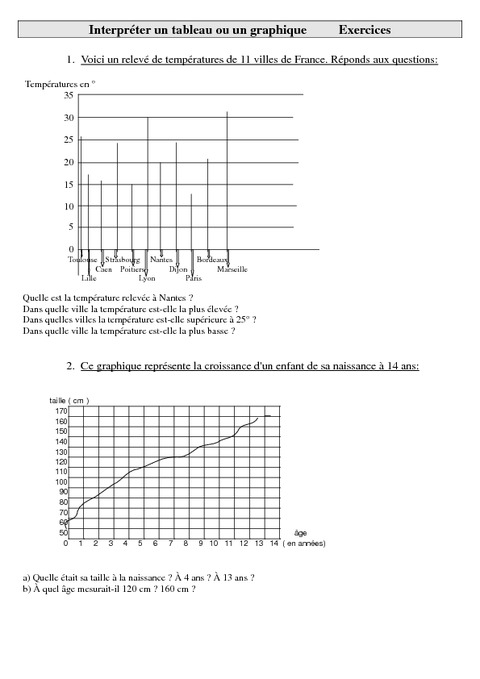 Interpréter un tableau ou un graphique – Cm2 – Exercices – Gestion des ...