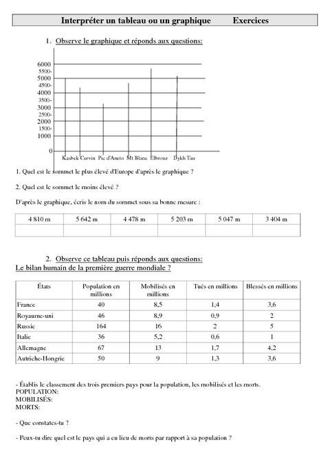 Interpréter un tableau ou un graphique – Cm2 – Exercices – Gestion des ...