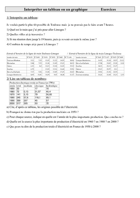 Interpréter un tableau ou un graphique – Cm1 - Cm2 – Exercices ...
