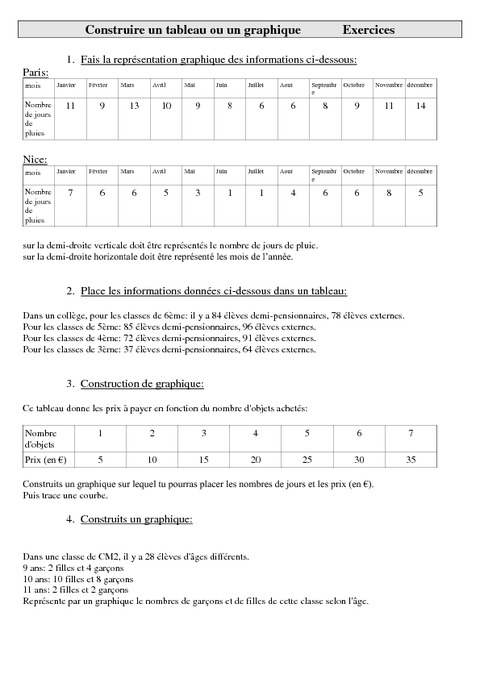 Construire un tableau ou un graphique – Cm2 – Exercices – Gestion des ...