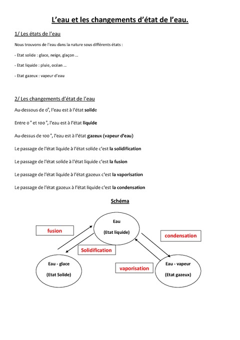 L'eau et ses changements d'état - Leçon - Ce2 - Sciences - Cycle 3 ...