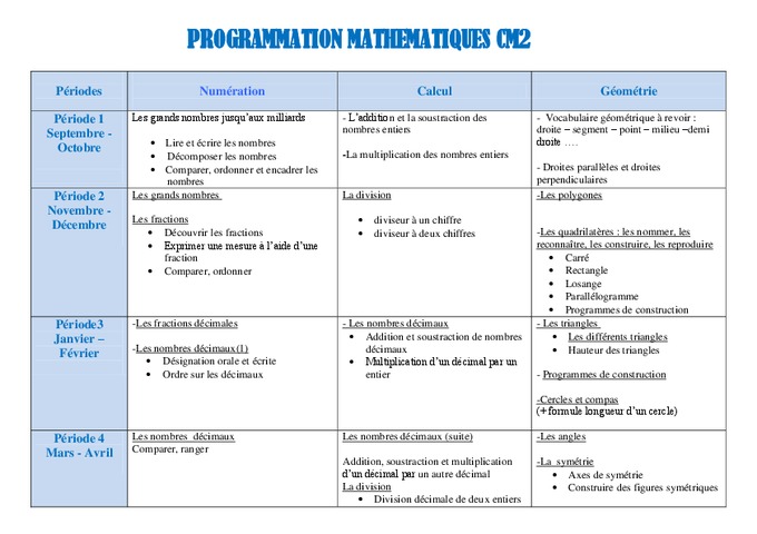 Mathématiques - Progression - Programmation - Cm2 - Cycle 3 - Pass ...
