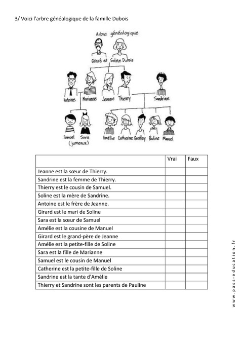 Générations - Famille – Ce1 – Evaluation – Espace temps – Cycle 2 ...