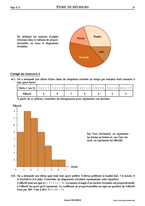Représentation de données - 5ème – Exercices corrigés – Mathématiques ...
