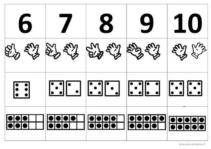 Chiffres, doigts, dés, cartes à points jusqu'à 10 - Affichages pour la ...