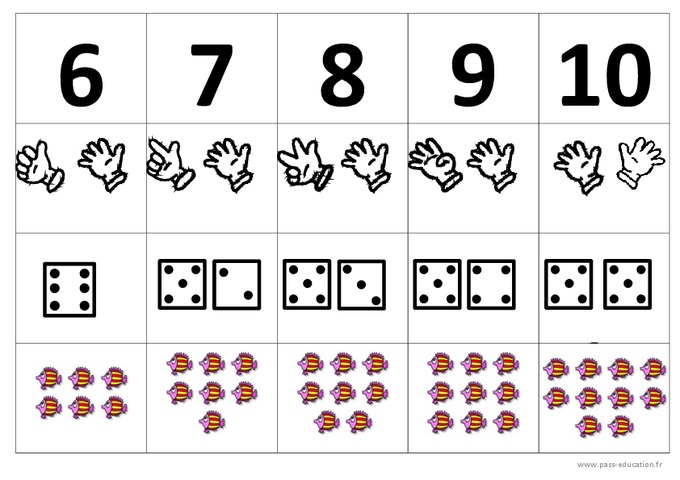 Chiffres, doigts, dés, quantités jusqu'à 10 - Affichages pour la classe ...