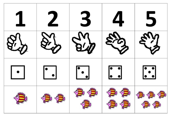 Chiffres, doigts, dés, quantités jusqu'à 10 - Affichages pour la classe ...