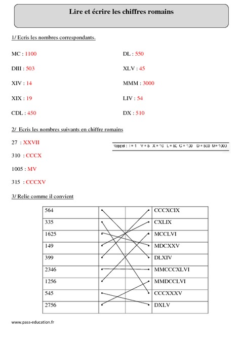 Lire et écrire les chiffres romains - Cm2 - Exercices corrigés ...