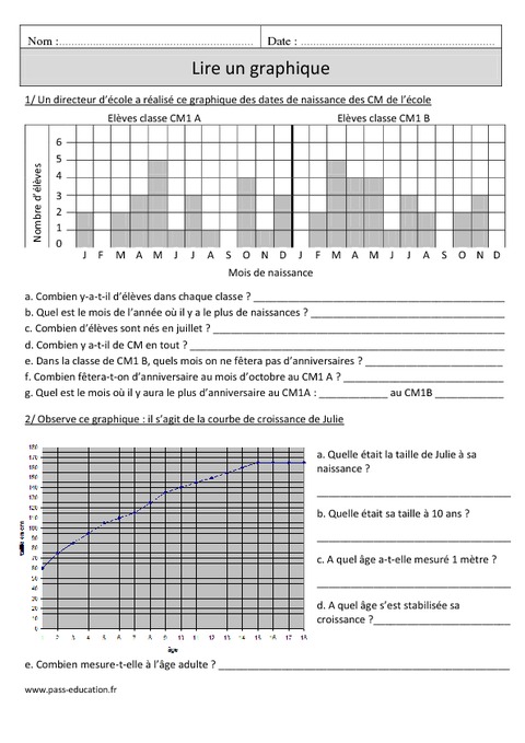 Lire un graphique – Cm1 – Exercices corrigés - Pass Education
