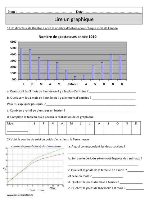 Lire un graphique – Cm1 – Exercices corrigés - Pass Education