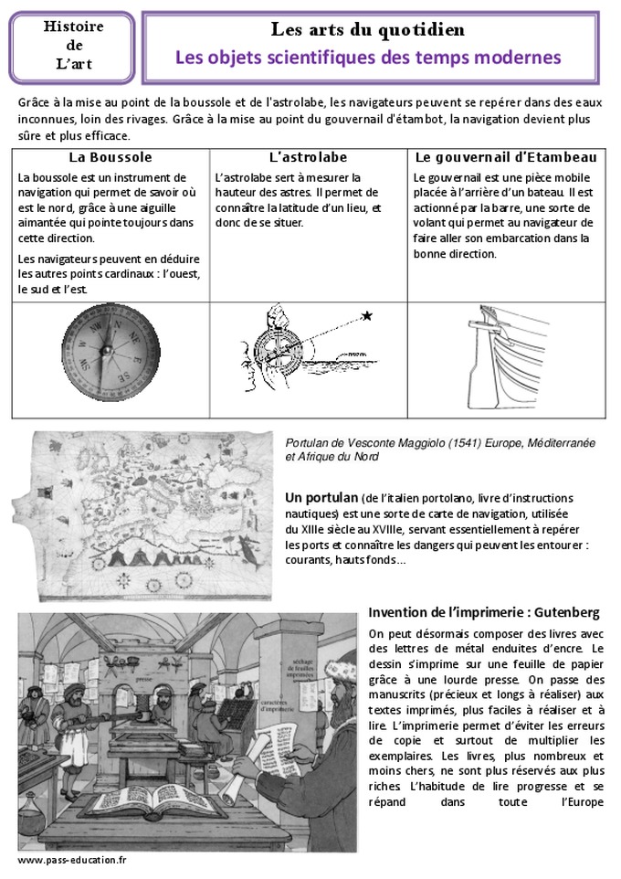 Objets Scientifiques Des Temps Modernes Cm1 Cm2 Arts Du Quotidien
