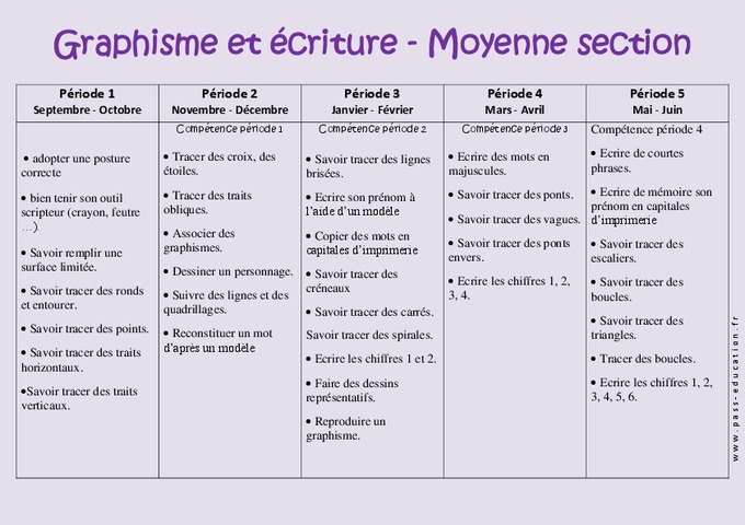 Découvrir l'écrit - Graphisme – Progression annuelle – Moyenne section ...