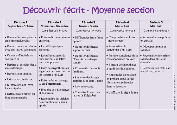 Découvrir l'écrit - Graphisme – Progression annuelle – Moyenne section ...