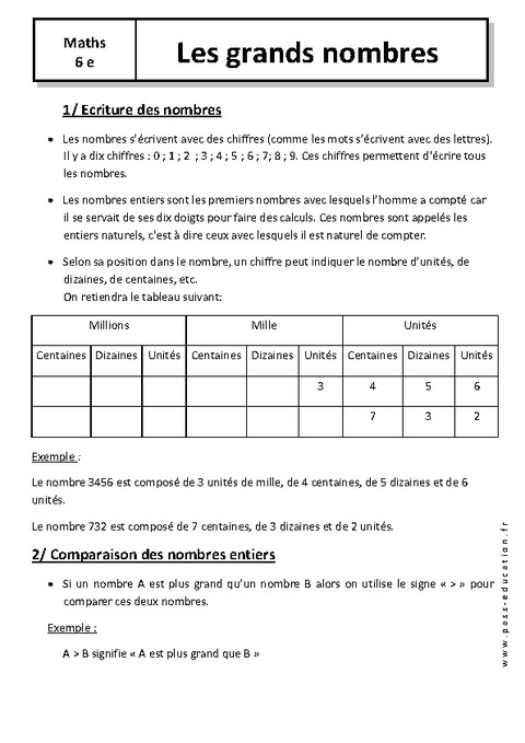Grands nombres - Cours - 6ème - Nombres entiers - Pass Education