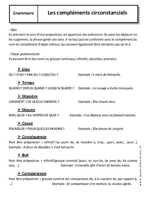 Compléments circonstanciels – 5ème – Cours – Grammaire – Français ...