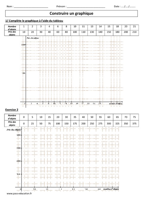Construire un graphique – Cm1 – Cm2 – Exercices – Gestion des données ...