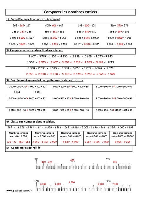 Comparer les nombres entiers – Ce2 – Cm1 – Exercices corrigés ...