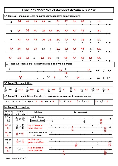 Fractions décimales - Nombres décimaux sur axe – Cm1 - Cm2 – Exercices ...