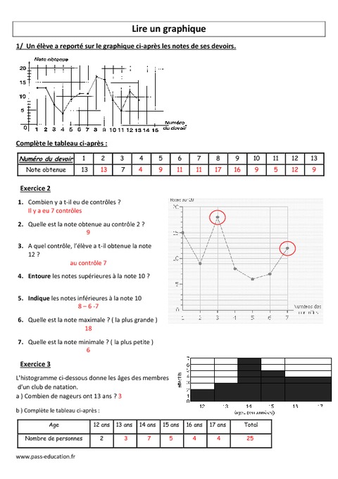 Lire un graphique – Exercices corrigés – Cm1 – Cm2 – Gestion des ...