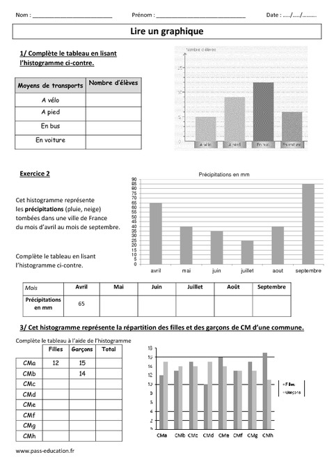 Lire un graphique – Cm1 – Cm2 – Exercices corrigés - Pass Education