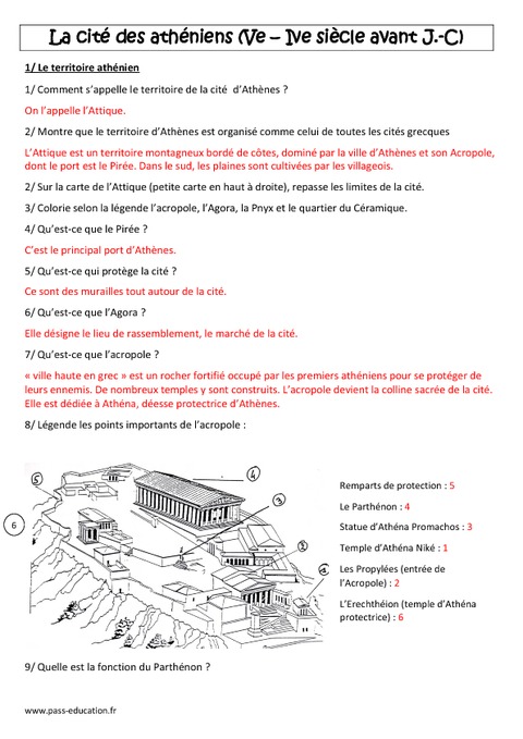 La cité des Athéniens – 6ème – Exercices corrigés – Civilisation ...