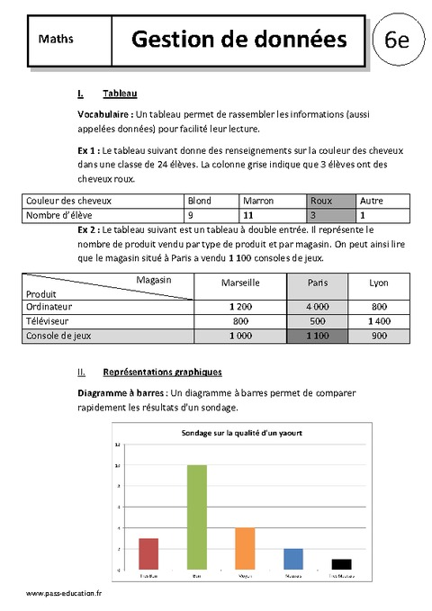 Gestion des données - Cours - 6ème - Tableaux - Graphiques - Pass Education