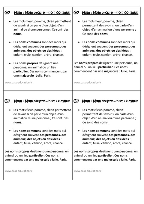 Nom propre – Nom commun – Ce1 - Leçon - Pass Education