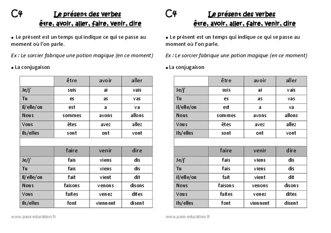 Présent des verbes être, avoir, aller, faire, venir, dire – Ce1 - Leçon ...