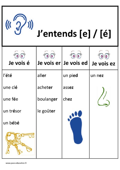 Son [e] / [é] - é - er - ed - ez - Cp - Ce1 - Affiche pour la classe ...