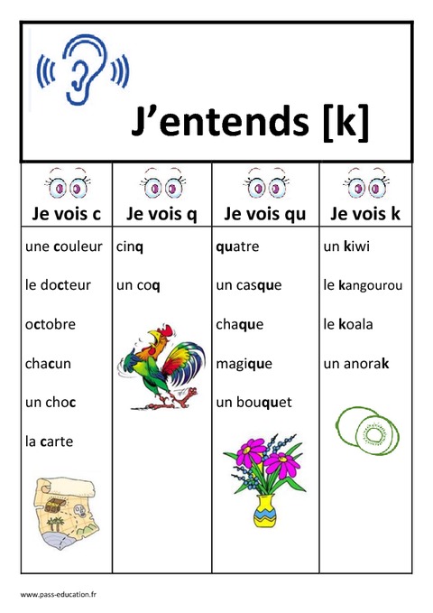Épinglé sur orthographe