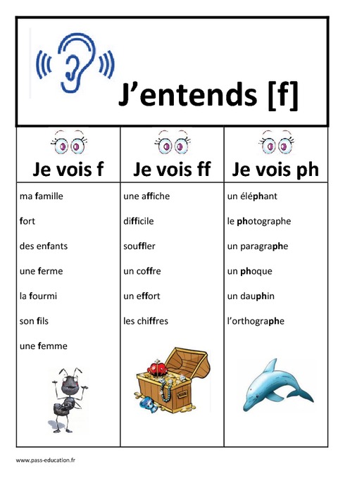 Son [f] - f - ff - ph – Cp - Ce1– Affiche pour la classe – Cycle 2 ...