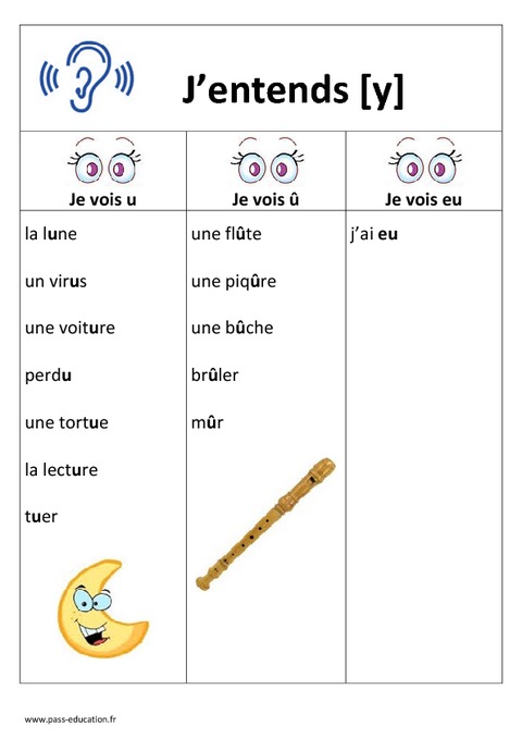 Le son "U" | Phonétique française, Enseignement de la lecture, Phonétique