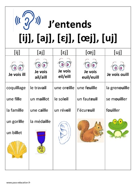 Les sons "ill", "AiL", " EiLL", "EUiL", "OUiL" | Méthode de lecture ...