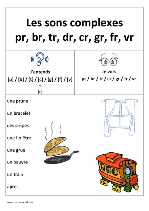 Sons pr, br, tr, dr, cr, gr, fr, vr – Affiche pour la classe – Cycle 2 ...