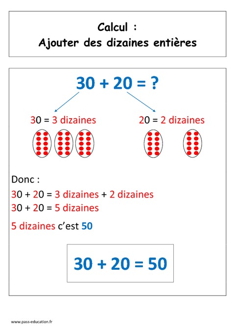Ajouter des dizaines entières – Cp – Affiche pour la classe – Cycle 2 ...