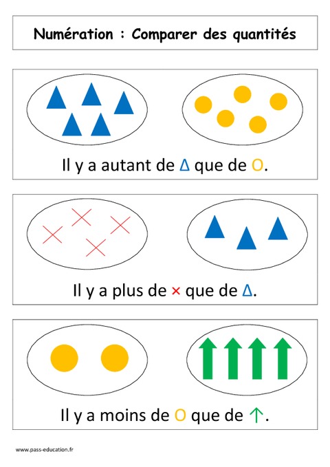 Comparer des quantités - Affiche pour la classe - Cp - Pass Education