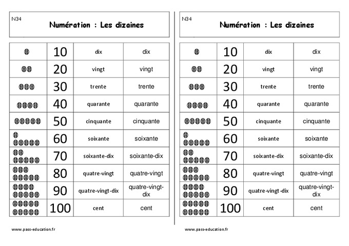 Dizaines - Cp - Leçon - Pass Education