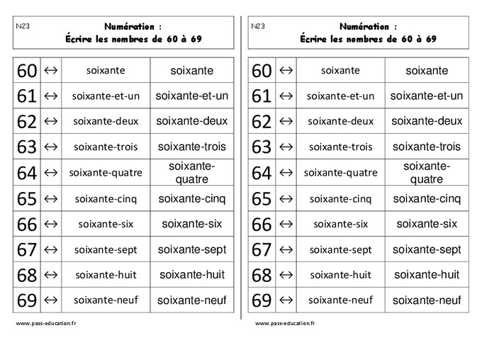 Ecrire les nombres de 60 à 69 - Cp - Leçon - Pass Education