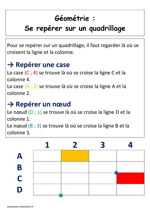 Se repérer sur un quadrillage – Cp – Affiche pour la classe – Cycle 2 ...