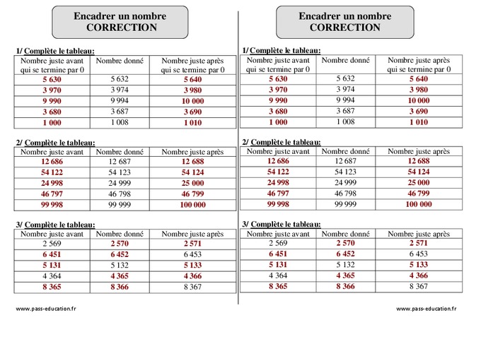 Comparer Ranger Encadrer Des Nombres Ce2 Exercices Pdf | Chtoby Pomnili