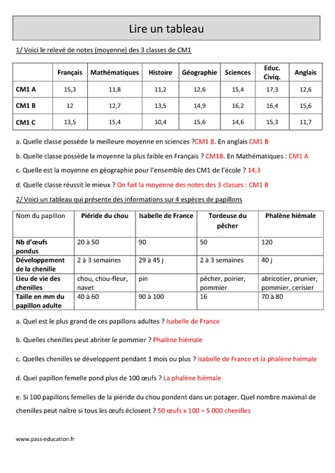 Lire un tableau – Cm1 – Exercices à imprimer - Pass Education